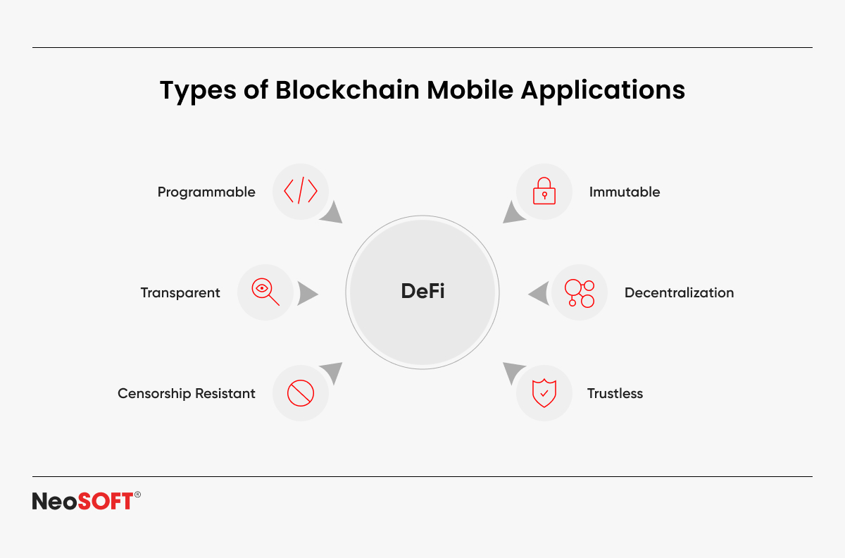 How DeFi Can Improve Global Financial Inclusion - XRP Authority