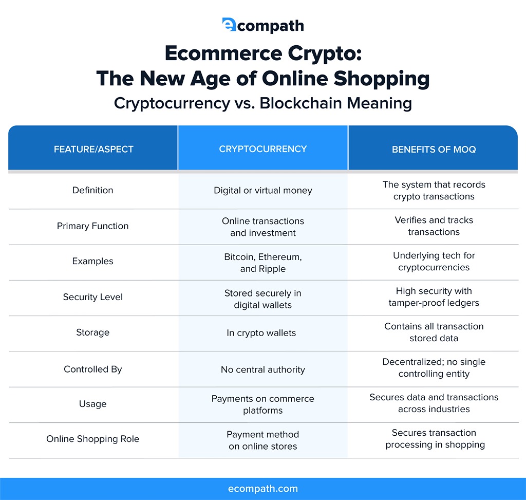 How to Use XRP for Online Shopping - XRP Authority