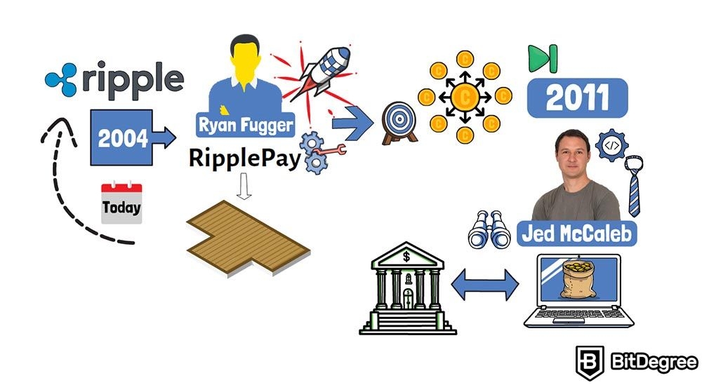 How Xrp Is Transforming Cross Border Payments An Overview Of How Xrp Is Improving Global Money