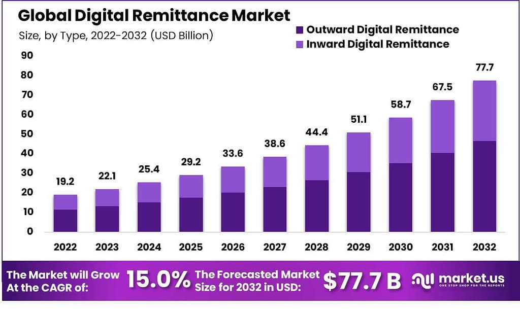 The Impact of RippleNet on the $700 Billion Remittance Industry - XRP ...
