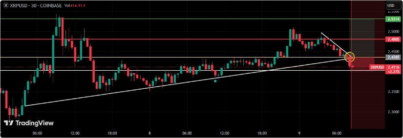The Importance of Volume in XRP Trading - XRP Authority