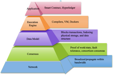 The Scalability of XRPL’s Consensus Model Compared to Other Blockchains - XRP Authority