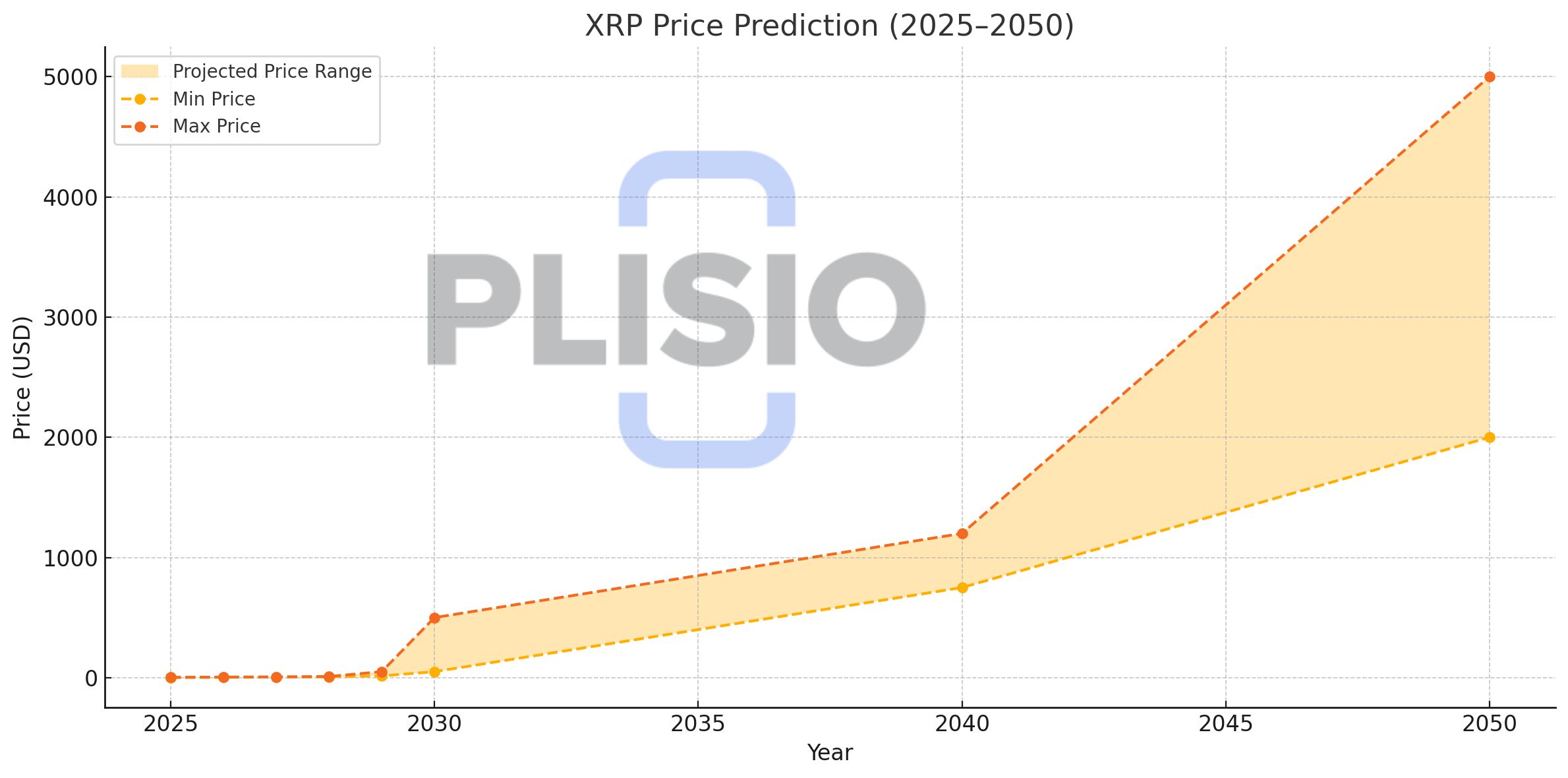 Will Xrp Smart Contracts Lead To Mass Adoption Predictions On Xrps