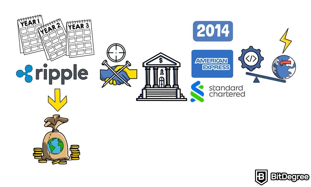 XRP and Cross-Border Payments: Sending Money Internationally How XRP is ...