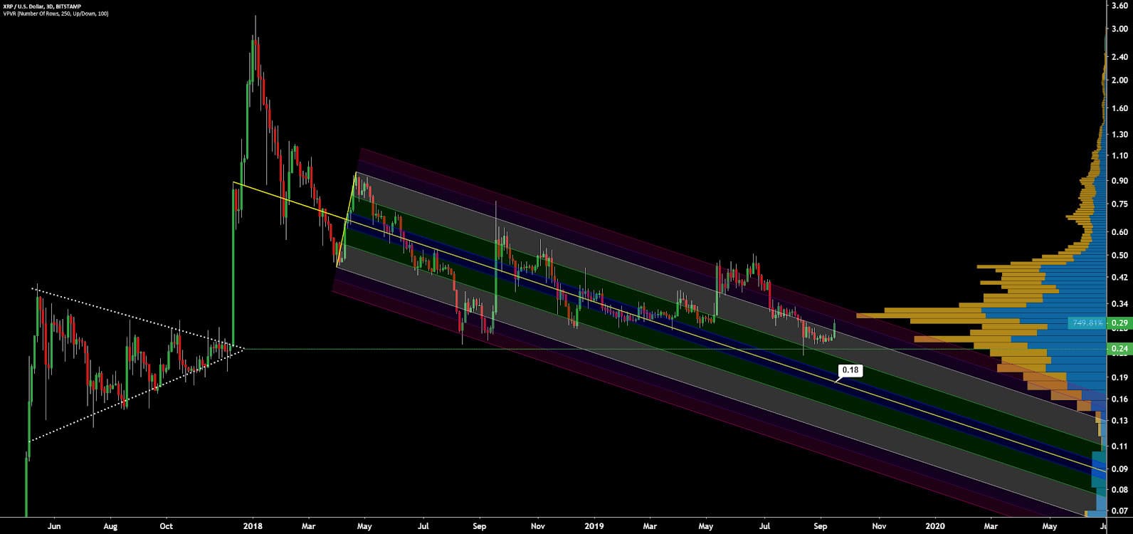 XRP bottom price - XRP Authority