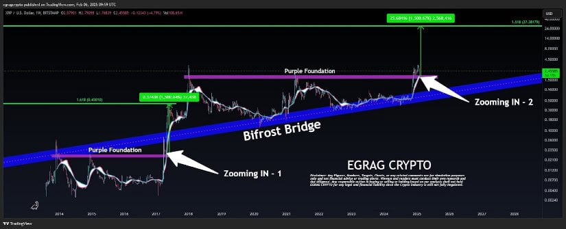 XRP Charts Explained - XRP Authority
