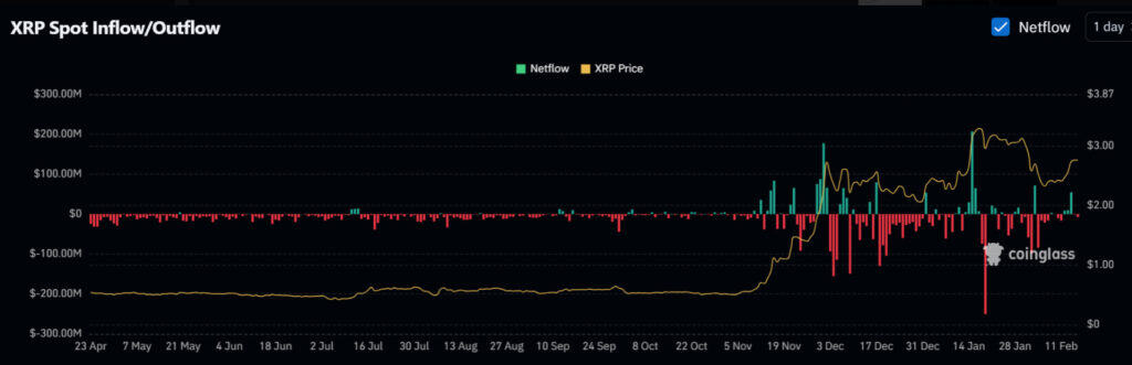 XRP fair value - XRP Authority