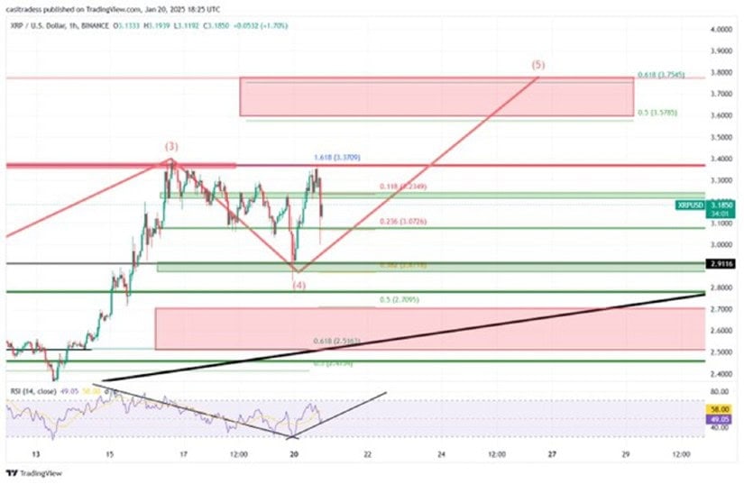 XRP fibonacci retracement - XRP Authority
