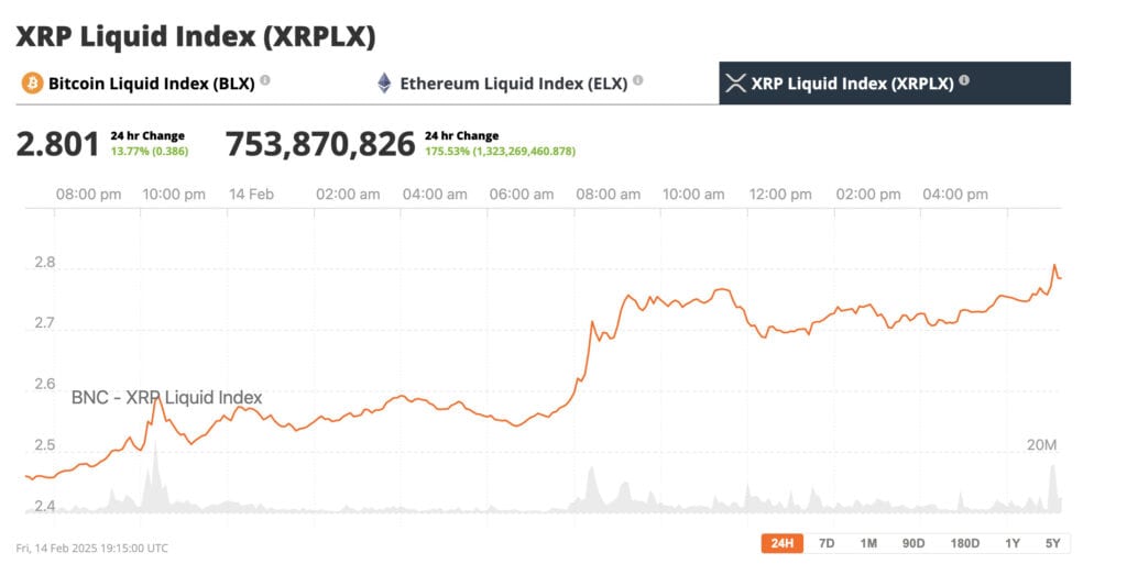 XRP forecast - XRP Authority