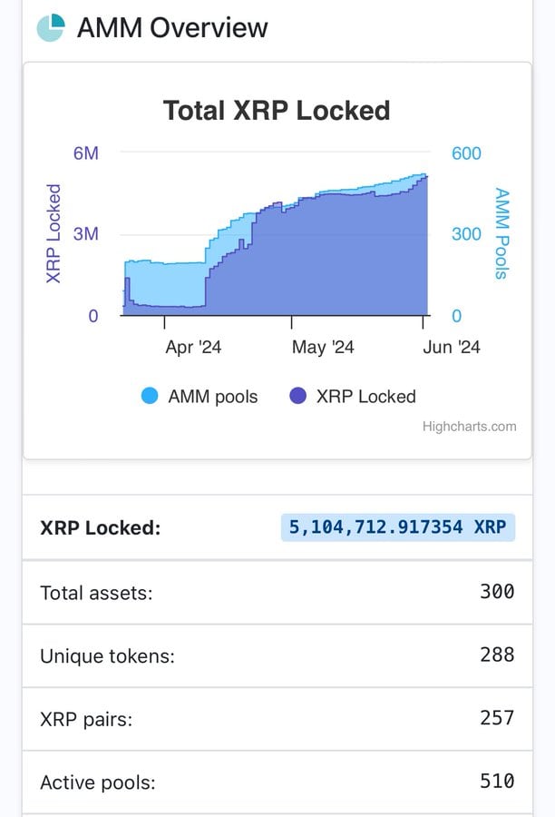 XRP liquidity pool - XRP Authority