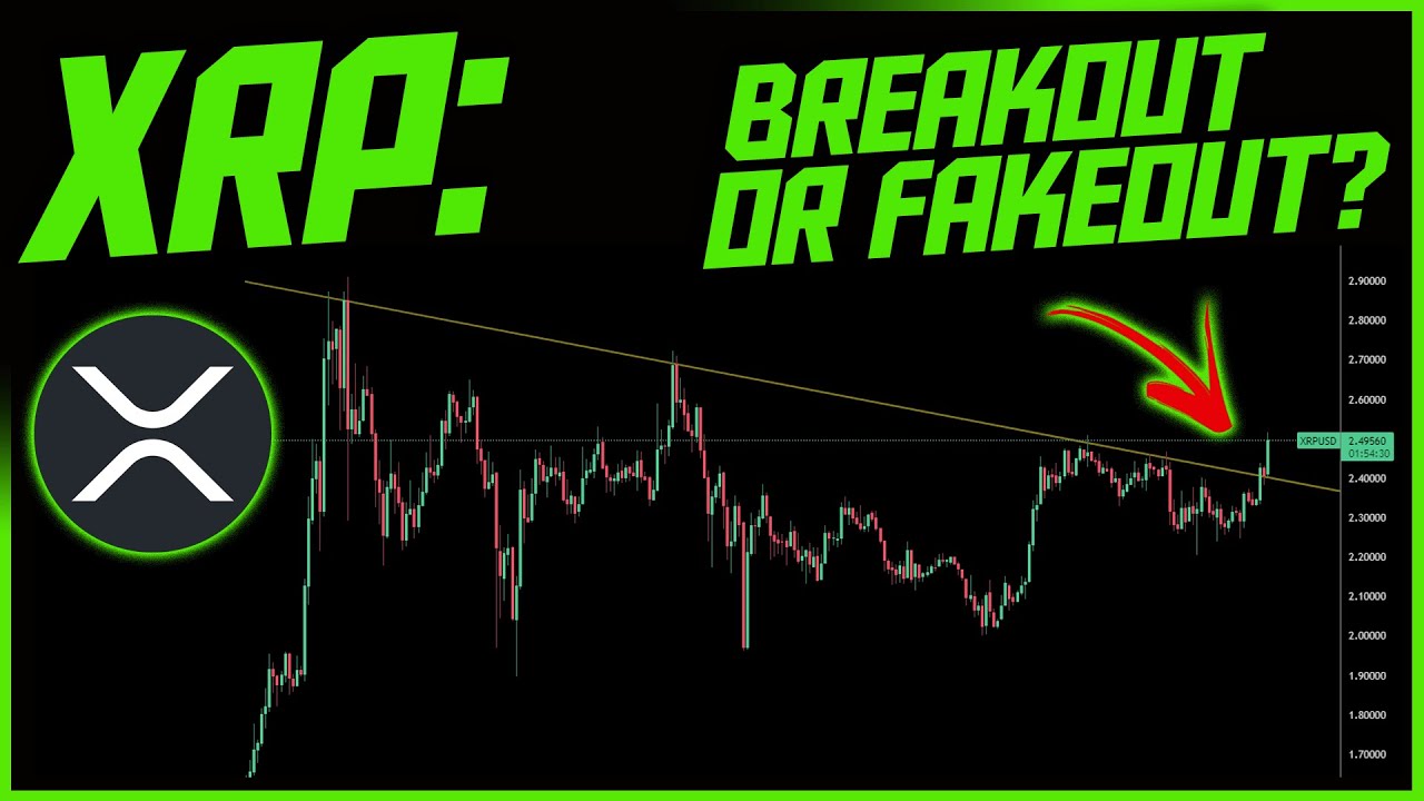 XRP price levels - XRP Authority