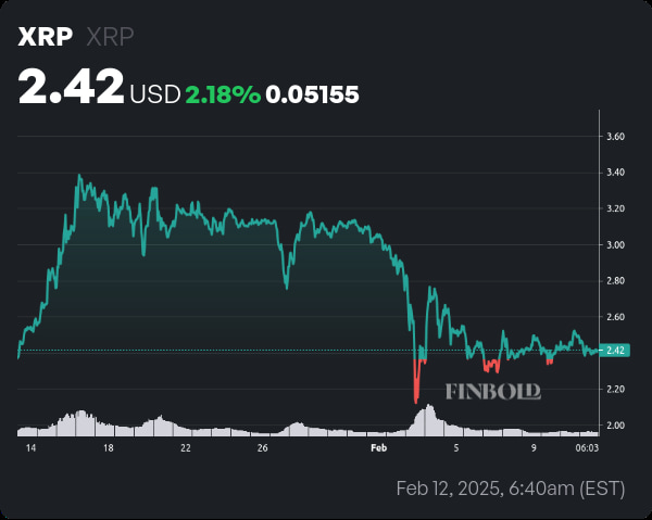 XRP price prediction today - XRP Authority
