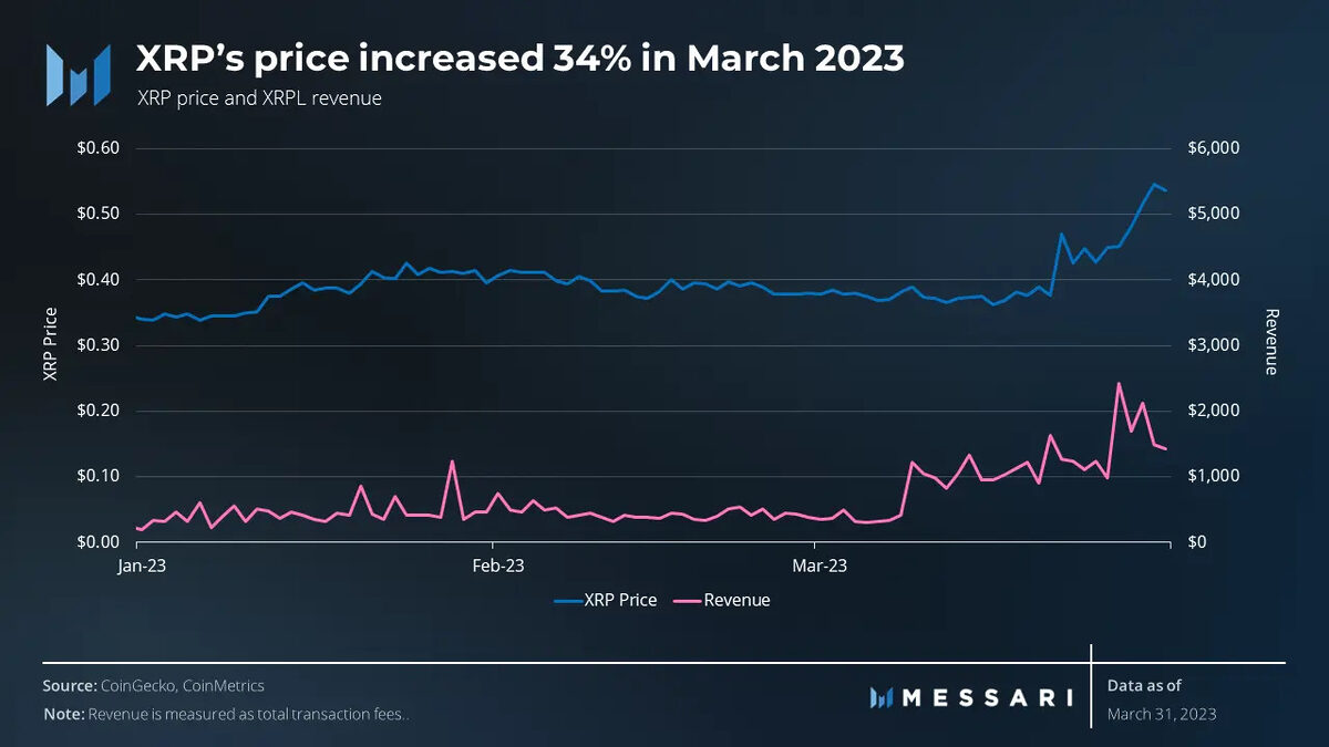 XRP price pressure - XRP Authority