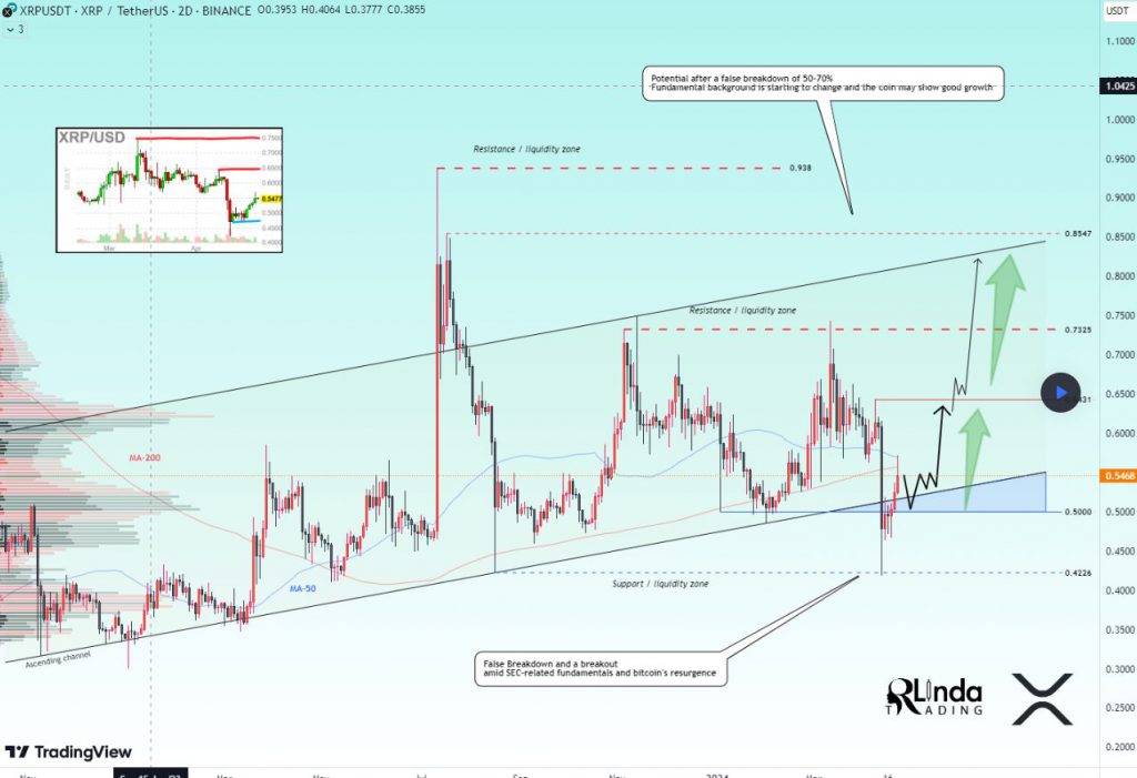 XRP resistance zone - XRP Authority