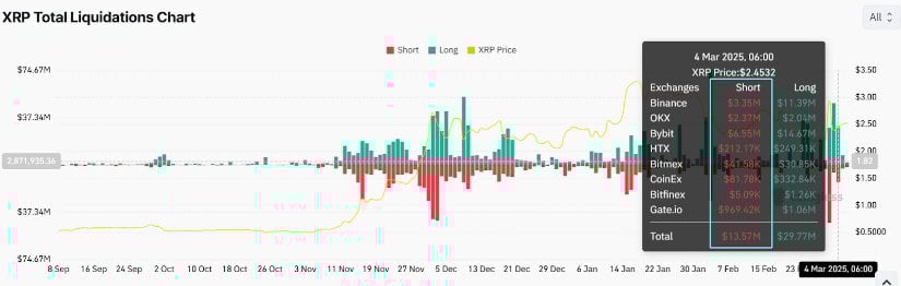 XRP support break - XRP Authority