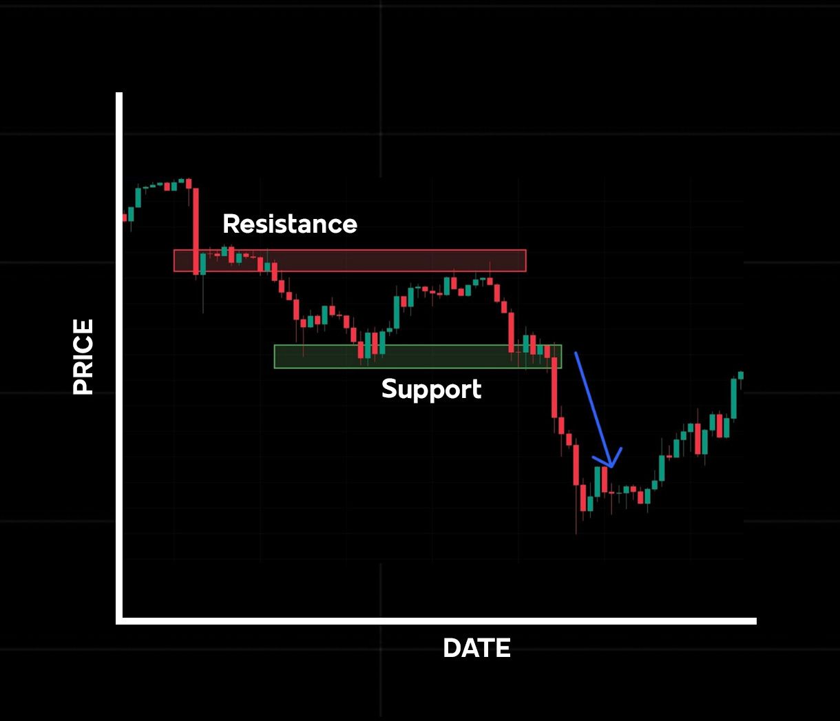 XRP trading strategies - XRP Authority