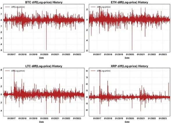 XRP volume vs price - XRP Authority