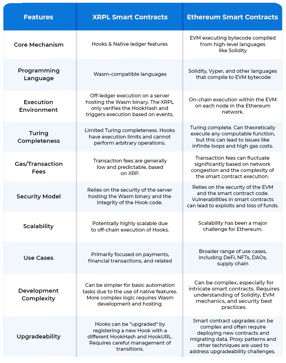 XRPL Hooks Use Cases in DeFi - XRP Authority